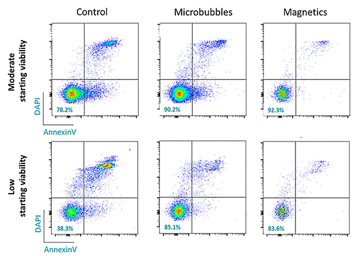 Dead Cell Removal Kits | Akadeum Life Sciences